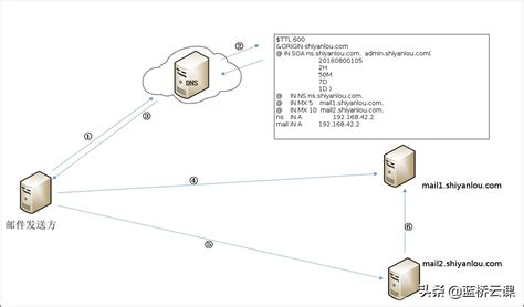 邮件服务器是什么（linux下邮件系统的工作流程是什么） 说明书网
