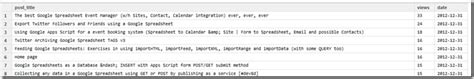Wordpress Stats In R Generating Postview Sparklines Using Sparktable