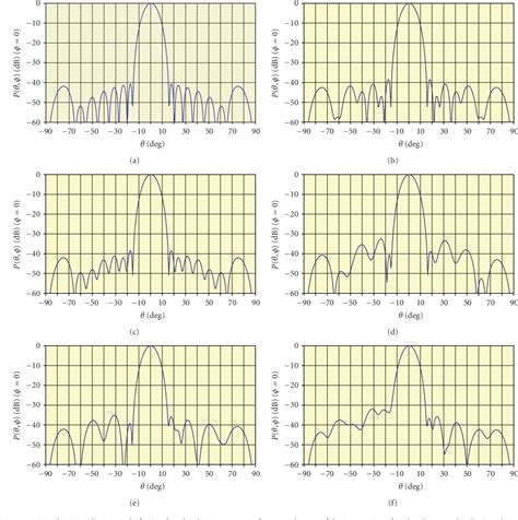 Figure 3 From Printed Antenna Arrays With High Side Lobe Suppression