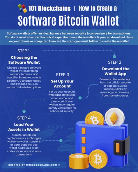 How To Create Bitcoin Wallet 101 Blockchains