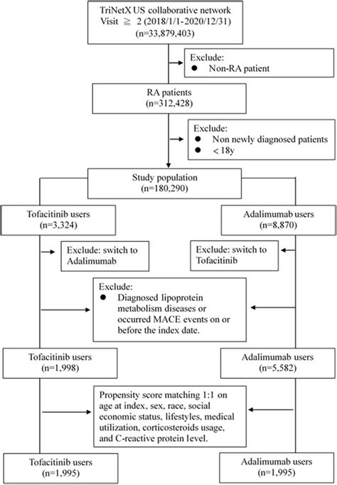Combined Dyslipidemia Icd 10 At Stella Prell Blog