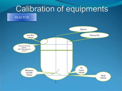 Equipment Calibration Ppt By Shravan Kumar Ppt Physics Science