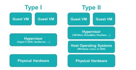 Virtualization Network Security Owasp10