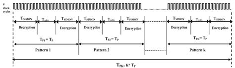 The Area‐optimised Countermeasure Time Diagram Download Scientific