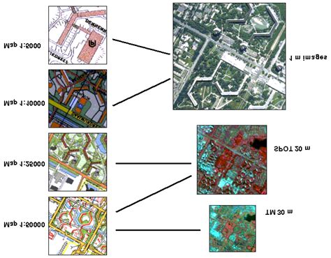 Hierarchy Of Spatial Data Map Scale And Resolution And Their