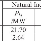 Load Distribution For Different Increase Directions Download Scientific Diagram