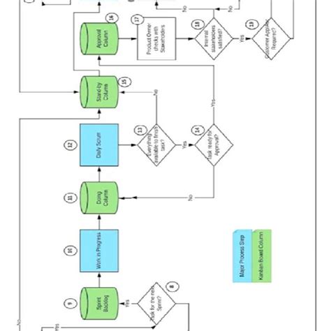 Agile Approach Swot Analysis Download Scientific Diagram
