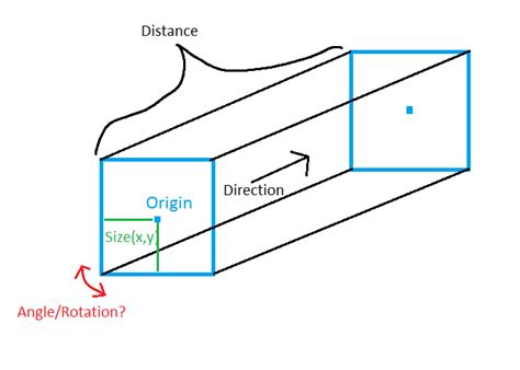 Physics2dboxcast Explainer Unity Engine Unity Discussions