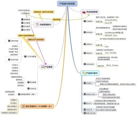 產品經理培訓：產品經理培訓是線上好，還是線下培訓好？ 每日頭條