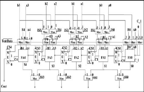 figure 1 from double fault tolerant architecture design for digital adder semantic scholar