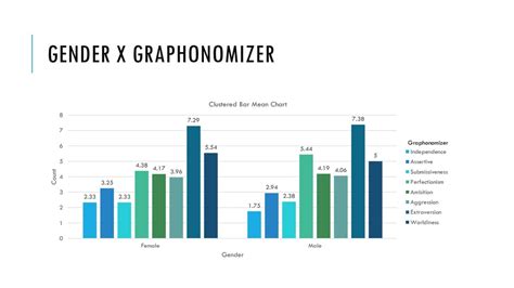 Research Method Survey Results In Clustered Bar Charts Speaker Deck