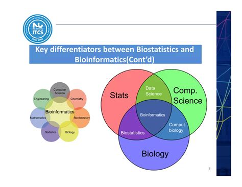Biostatistics And Its Importance To Biologist Pdf