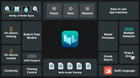 Create Ml Explained Apples Toolchain To Build And Train Machine Learning Models