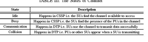 Table Iii From A Cluster Based Energy Efficient Mac Protocol For Multi