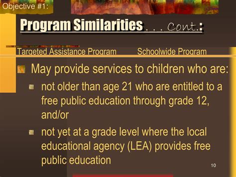 Ppt Understanding Title I Targeted Assistance Programs And Schoolwide