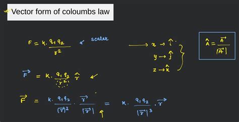 Vector Form Of Coloumbs Law Filo