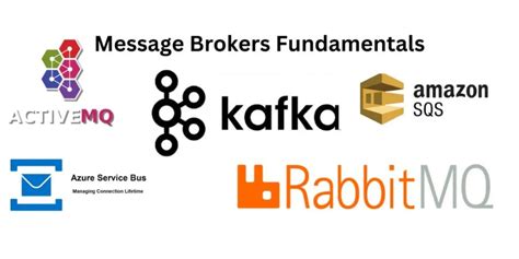 How Publish Subscribe Messaging Helps Event Driven Systems Java