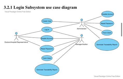 Solved Draw Sequence Diagrams Based On The Following Use Case