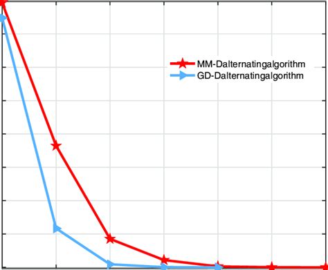 Energy Efficiency Versus The Maximum Hap Transmit Power Pmax For K 8