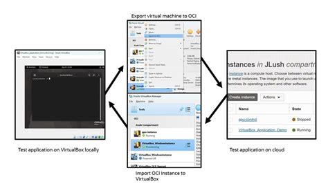 Oracle Virtualbox Expands Integration With Oracle Cloud Infrastructure Sergio Andrade