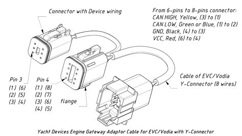 Enhanced Video Connector Evc Pinout Cable And Connector Diagrams My XXX Hot Girl