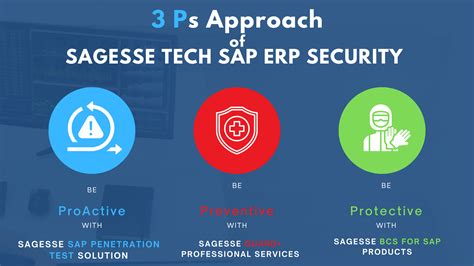 SAP ERP Security Sagesse Tech
