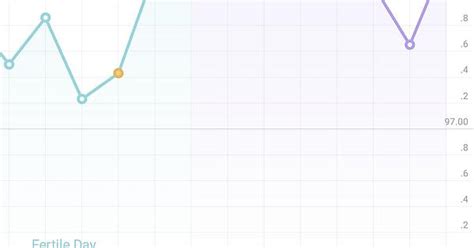 Chart Album On Imgur