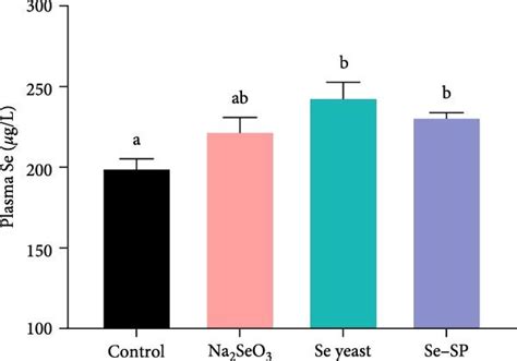 Total Selenium Concentrations A Whole Body B Liver C Muscle