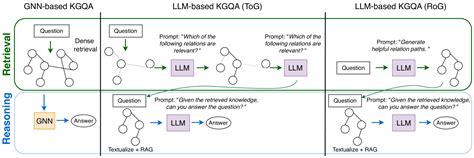 Kg Rag Bridging The Gap Between Knowledge And Creativity Ai Research Paper Details