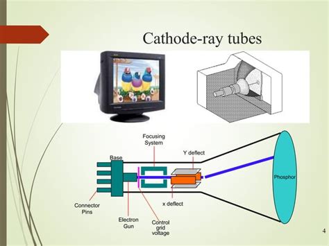Computer Graphics Pptx Graphics Software Computer Software And