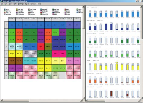 Operating Room Schedule Redesigning The Surgical Schedule To Enhance