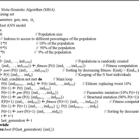 Graphical Representation Of The Neural Network Classifier Download Scientific Diagram