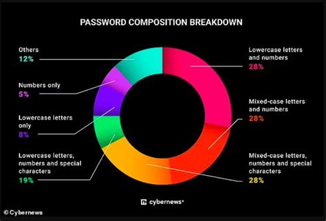 The Data Was Filtered And Anonymized To Ensure That No Personal Or