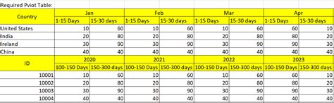 how to combine 3 pivot table and extract as single qlik community