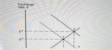 Solved Use The Blow Figure To Illustrate The Ineffectiveness