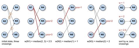 Creating Cacoos Database Import Autolayout Nulab