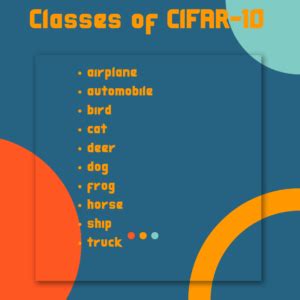 CIFAR 10 Dataset Everything You Need To Know AskPython