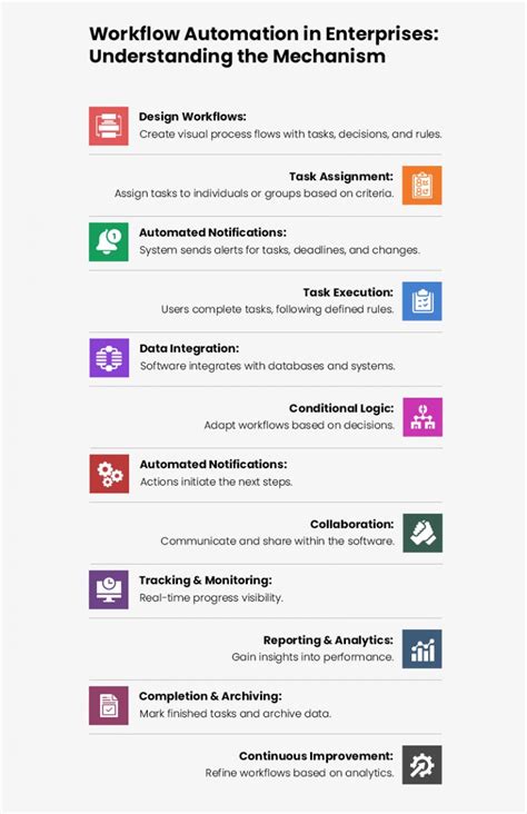 Enterprise Workflow Automation Everything You Need To Know To Get Started Matellio Inc