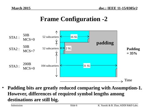 Subcarrier Assignment For Dl Ofdma