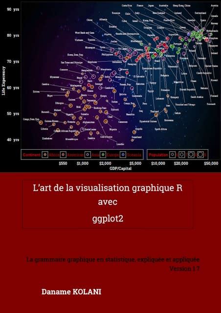 Visualisation Graphique R Avec Ggplot2 Pdf
