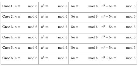 solved 20 pts consider the statement for each n e z n3
