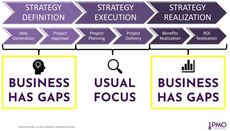 As The Role Of The Project Management Offices Pmos Continues To Grow