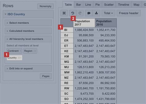 Create Charts Eazybi