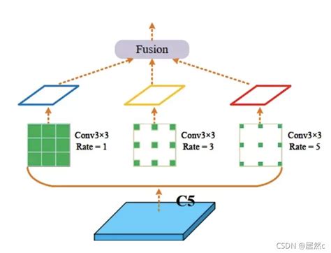 Context Augmentation And Feature Refinement Network For Tiny Object