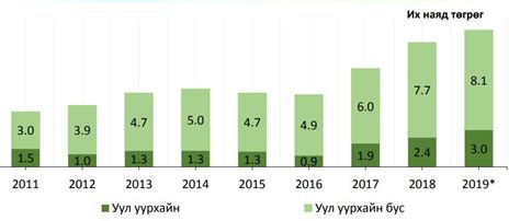 Уул уурхай ба татвар