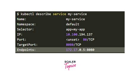 Kubernetes Troubleshooting Scaler Topics