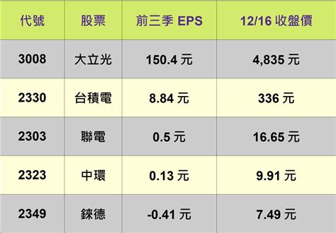 每股盈餘EPS是什麼如何計算EPS真的越高越好嗎 BTCC