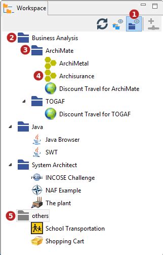 managing projects workspace