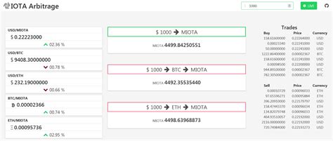 GitHub IDouble IOTA Arbitrage IOTA Arbitrage Live Ticker IOTA Ethereum Bitcoin
