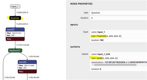 Quantize Your Deep Learning Model To Run On An Npu Towards Data Science